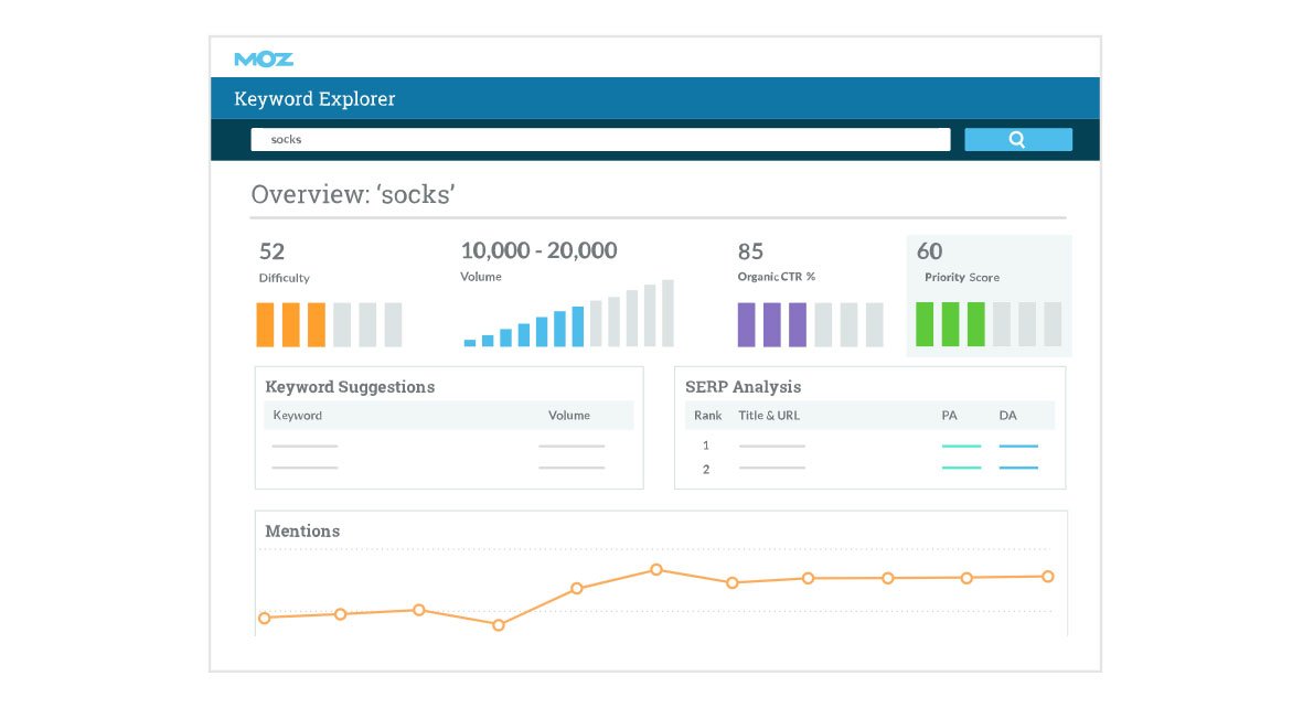 Marketing tools to sell more in your business | OhmyFi
